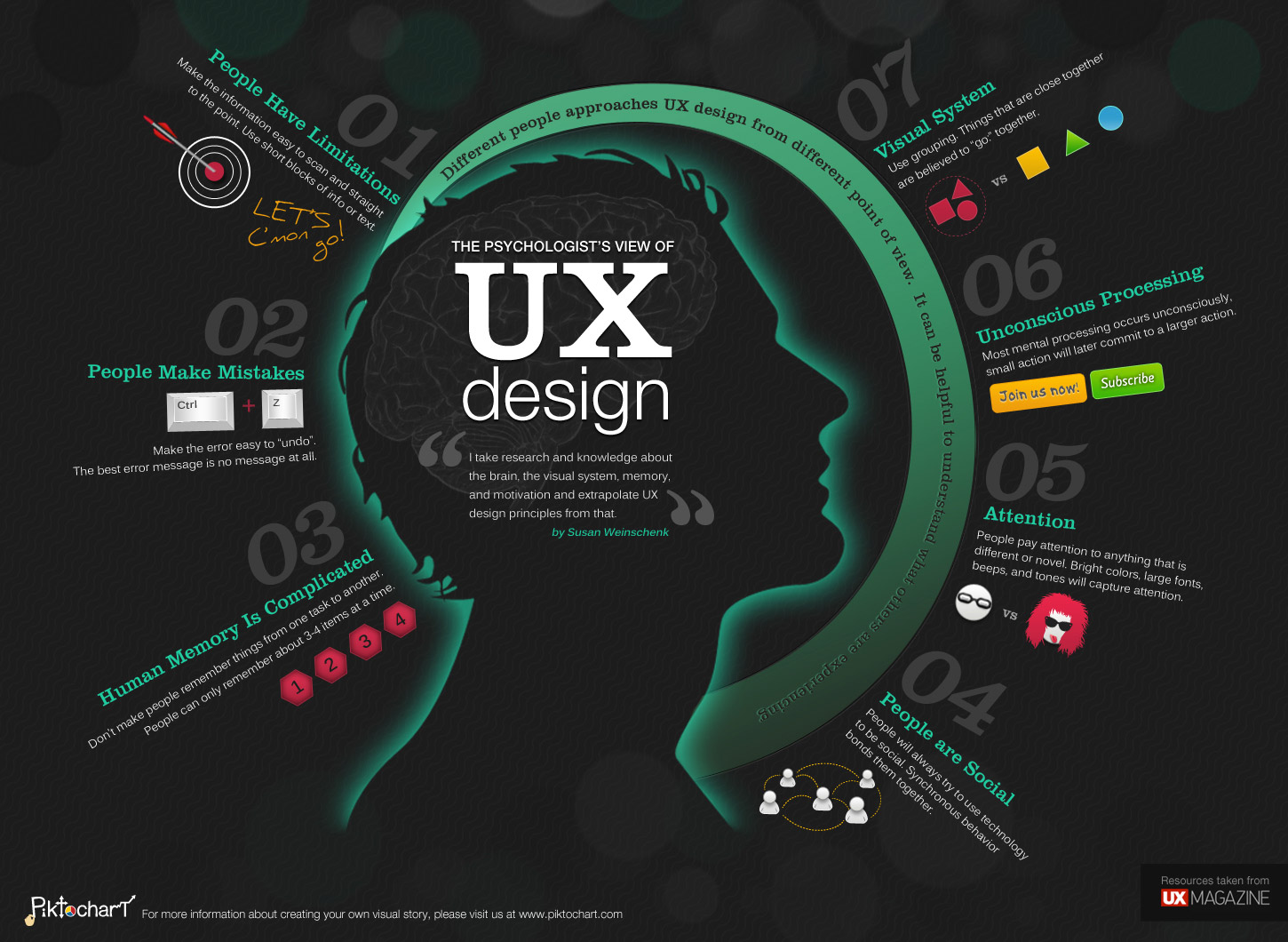 A quick guide in becoming a UX designer - Design Lab A quick guide in becoming a UX designer - Design Lab